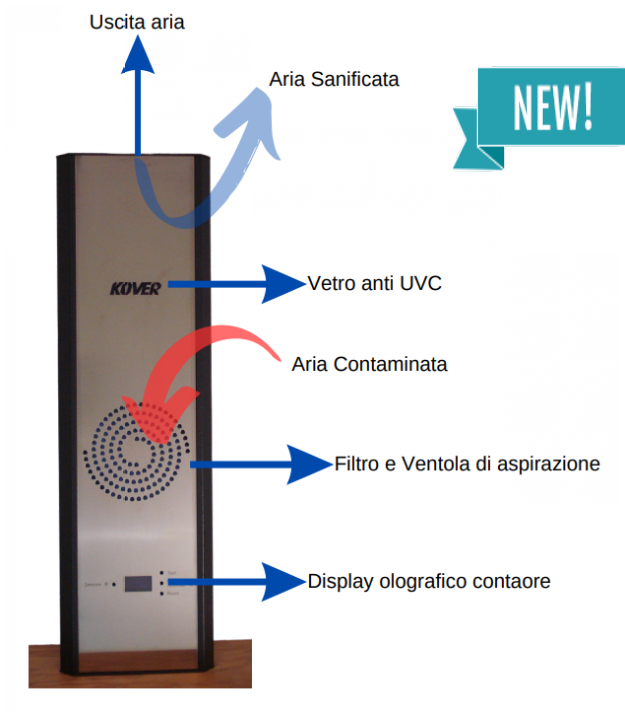 Anion Germ UV C GTI - http://www.koveritalia.com/